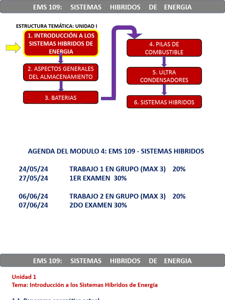 UNIDAD 1 Introducción Sistemas Hibridos | PDF | Energía renovable | Vehículo Híbrido Eléctrico