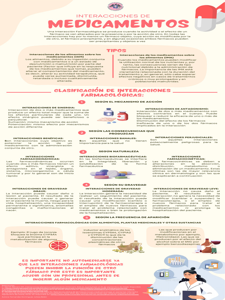 Interacciones de Medicamentos - Infografía | Descargar gratis PDF | Medicamentos con receta ...