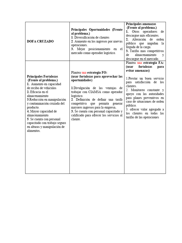 Dofa Cruzado Borrador | PDF | Análisis FODA | Economias