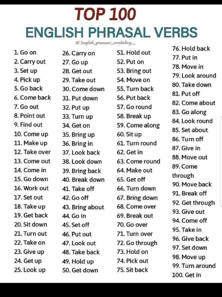 Top 100 Phrasal Verbs | PDF