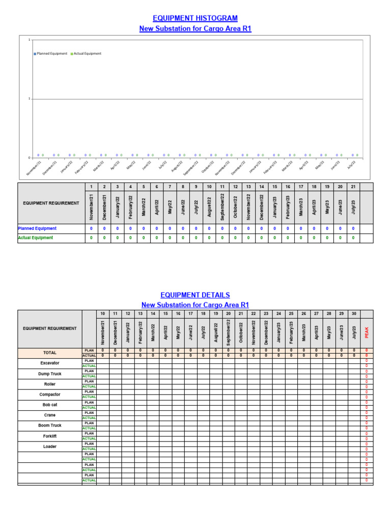 Resource Histogram (Equipment) 11-2021!7!2023 | PDF | Vehicles | Construction Equipment