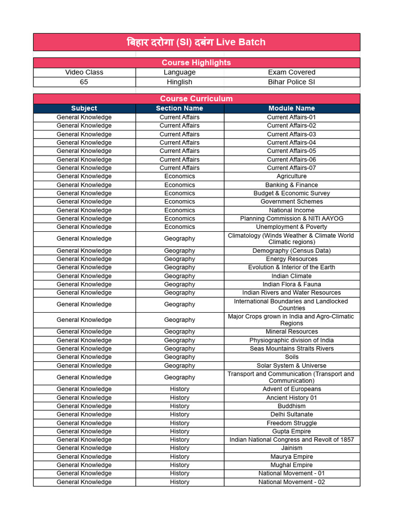 SI course module | PDF | Chemistry | Biology