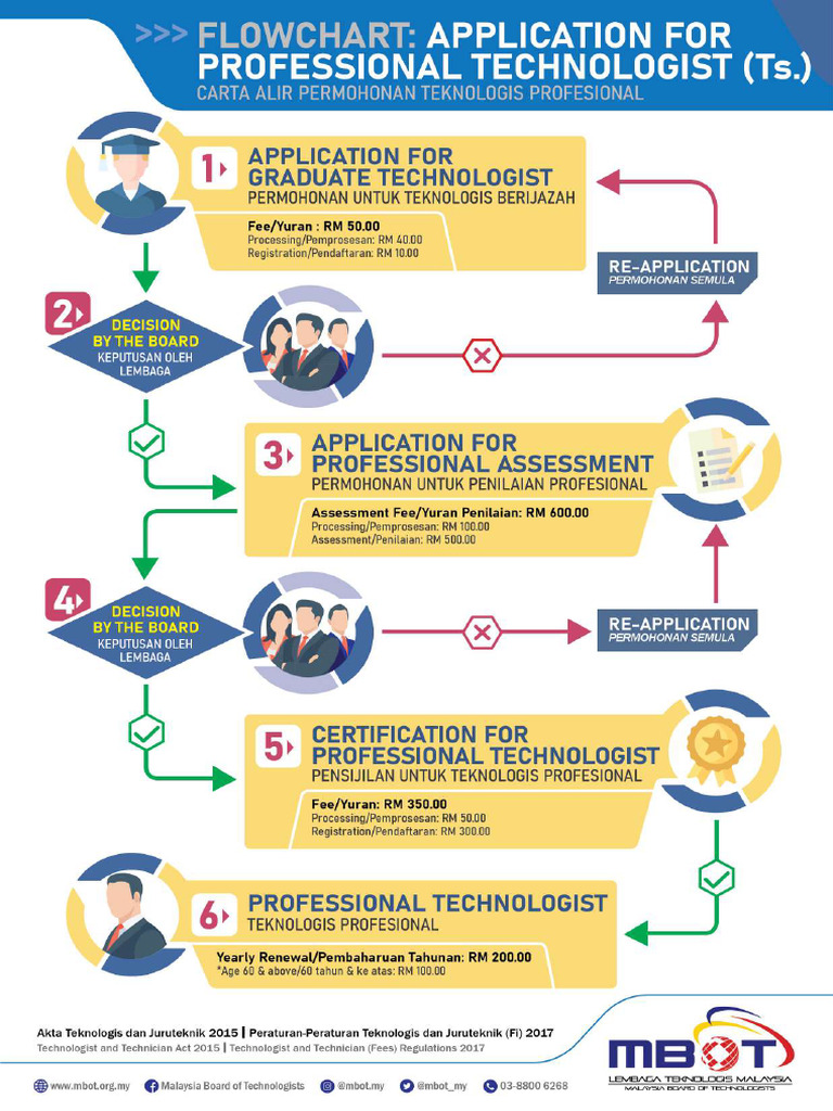 Mbot - Certified Technician | PDF