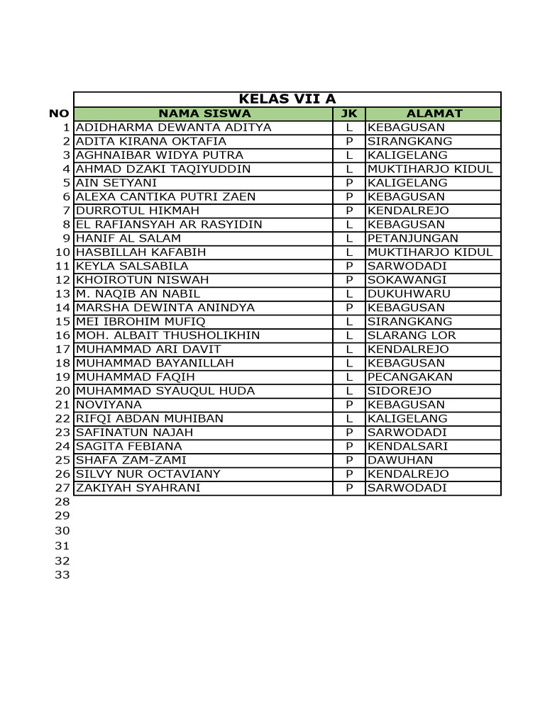 Bagi Kelas 2023-2024 | PDF
