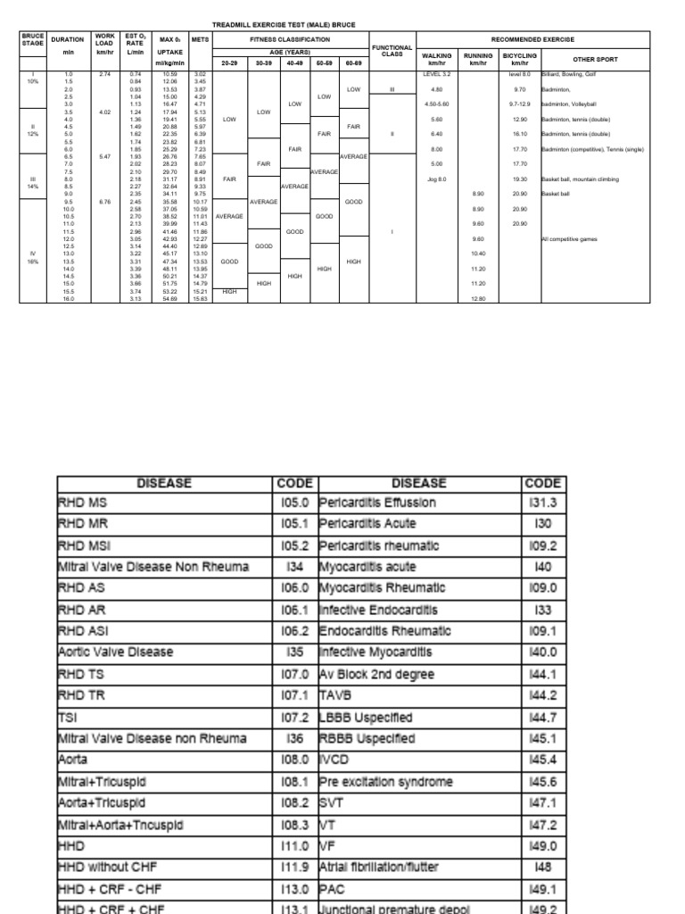 Functional Capacity Treadmill | PDF | Myocardial Infarction | Heart Valve