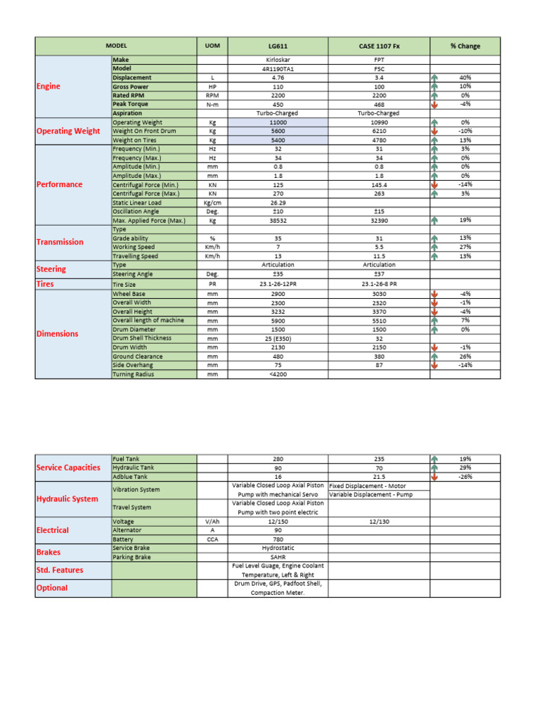 CASE Comparision | PDF | Vehicle Technology | Vehicles