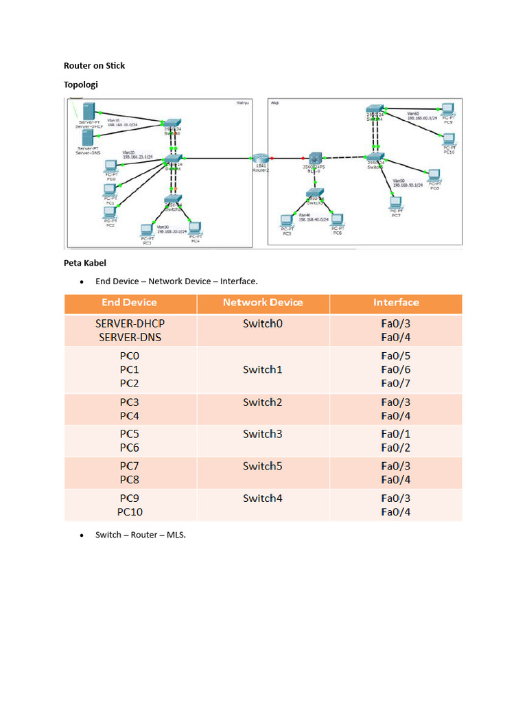 Konfigurasi Router on Stick VLAN | PDF
