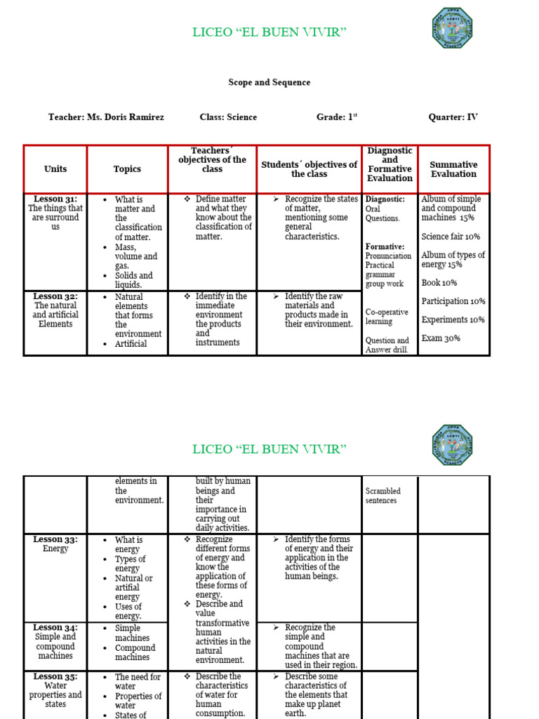 Science First Grade | PDF | Water | Matter