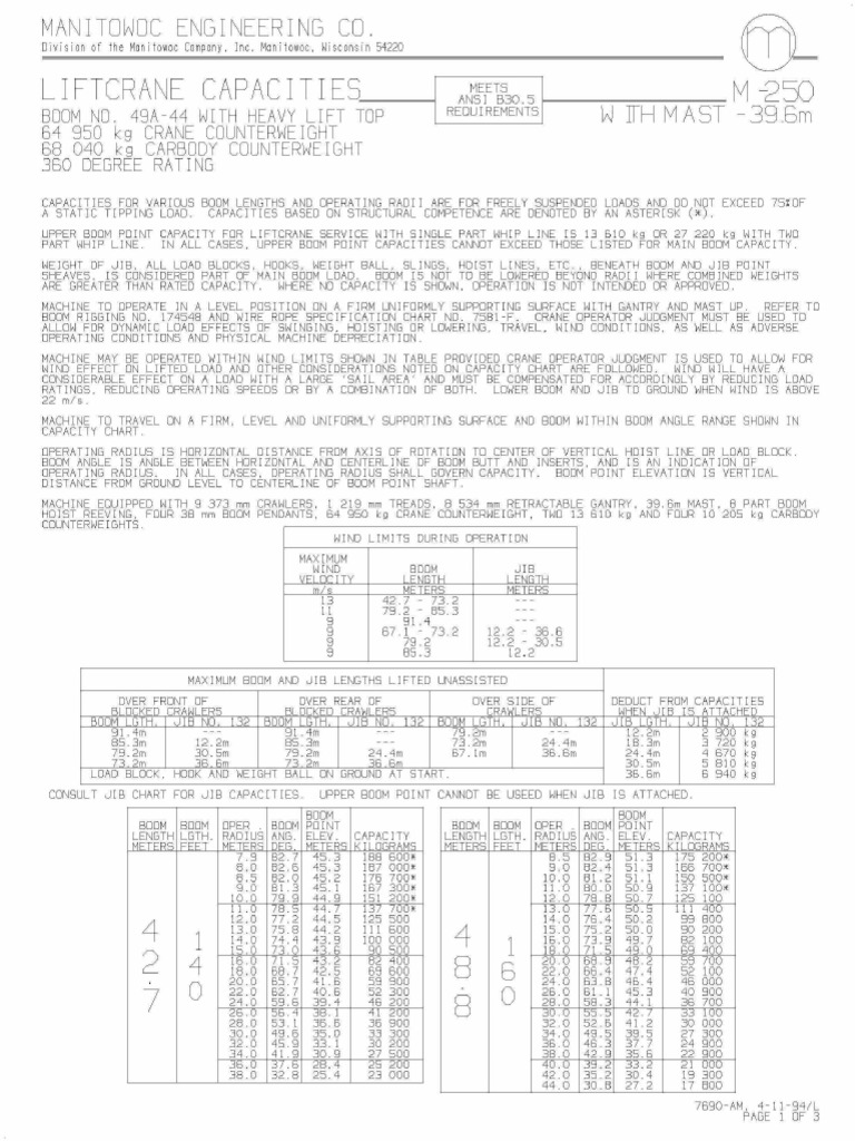 M250 Manitowoc Crawler Crane With Mast (Load Chart) | PDF