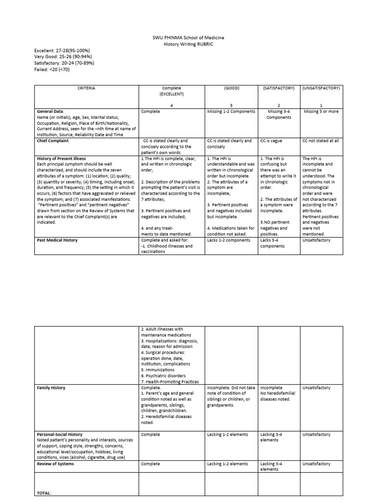Written History Rubric | PDF