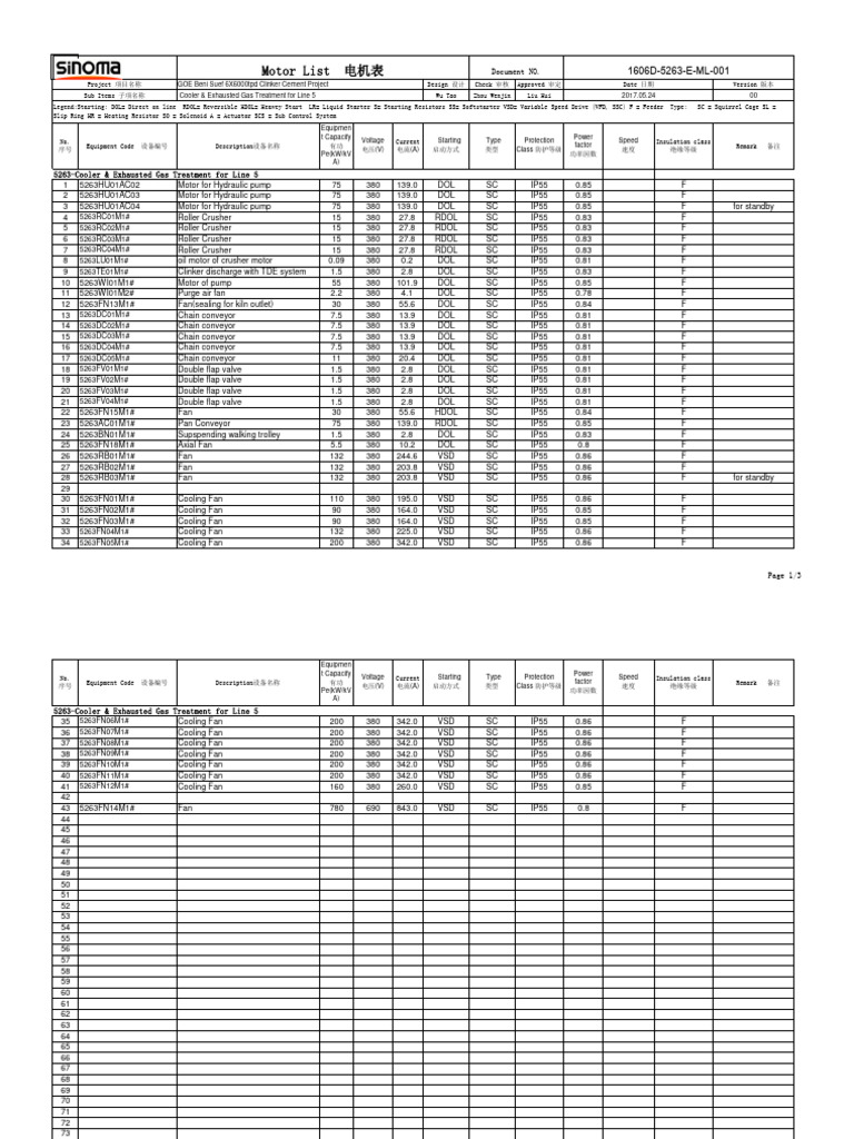 Motor List 电机表: 1606D-5263-E-ML-001 | PDF | Electric Motor | Machines