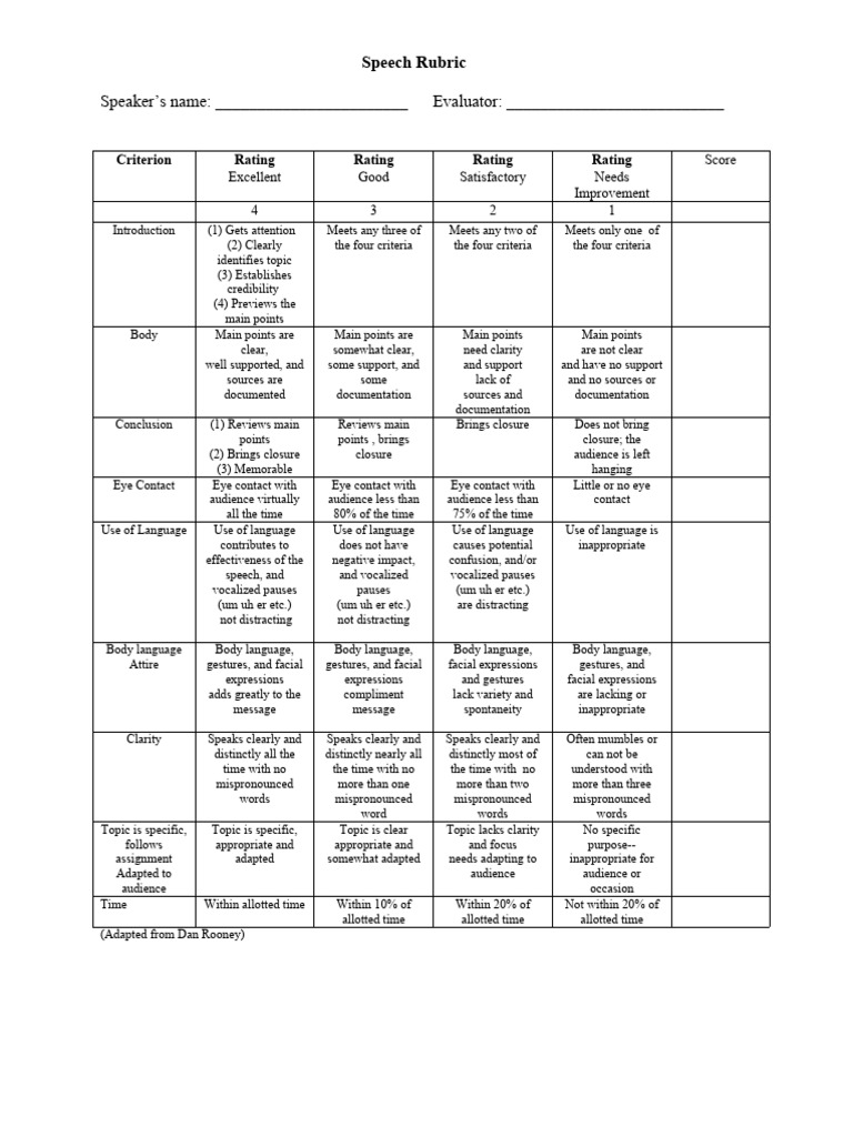 Speech Rubric Revised | Download Free PDF | Body Language | Human Communication
