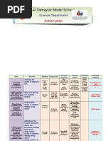 Science Action Plan | PDF | Science | Scientific Method