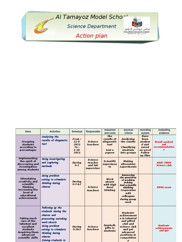 Action Plan - Science 111 | PDF
