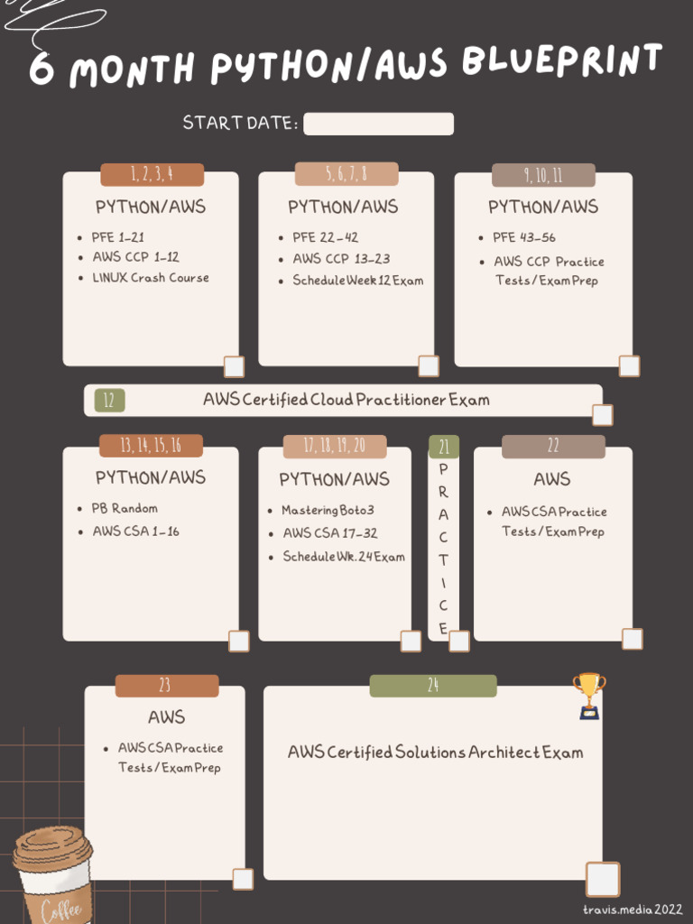 Aws Python Blueprint Pdf
