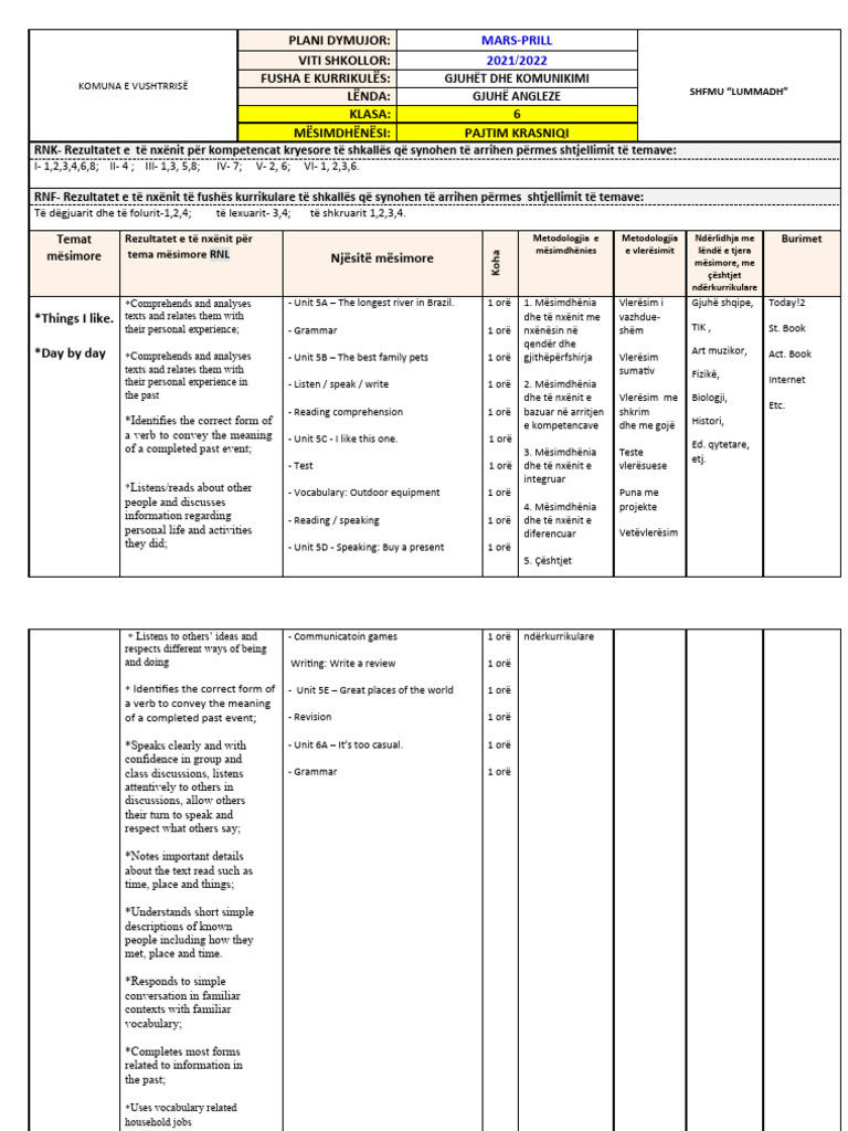Klasa 6 Mars Prill | PDF