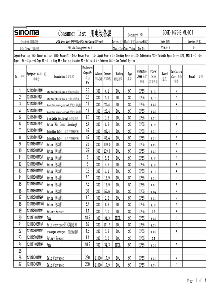 Consumer List 用电设备表: 1606D-1472-E-ML-001 | PDF | Electric Motor | Resistor