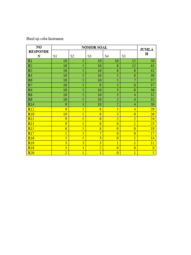 Tabel Reabilitas DLL | PDF | Public Transport | Catalonia