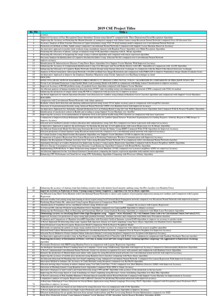 2019 CSE Project Titles | Download Free PDF | Artificial Neural Network ...