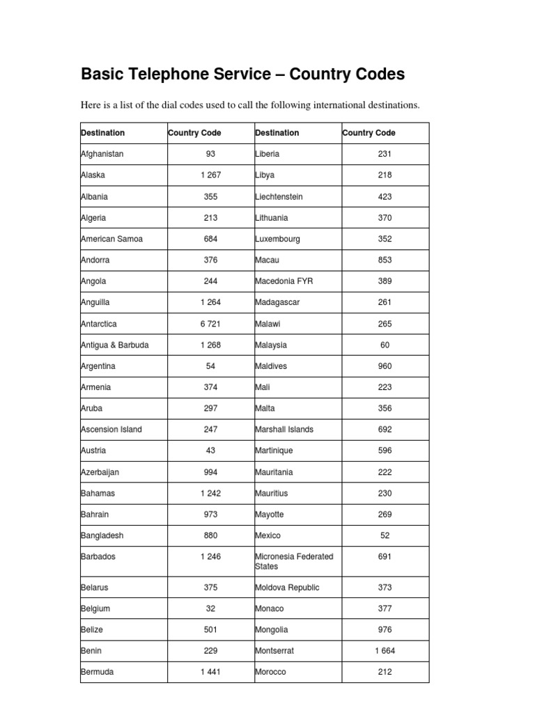 Basic Telephone Service - Country Codes | PDF | Sports | Leisure