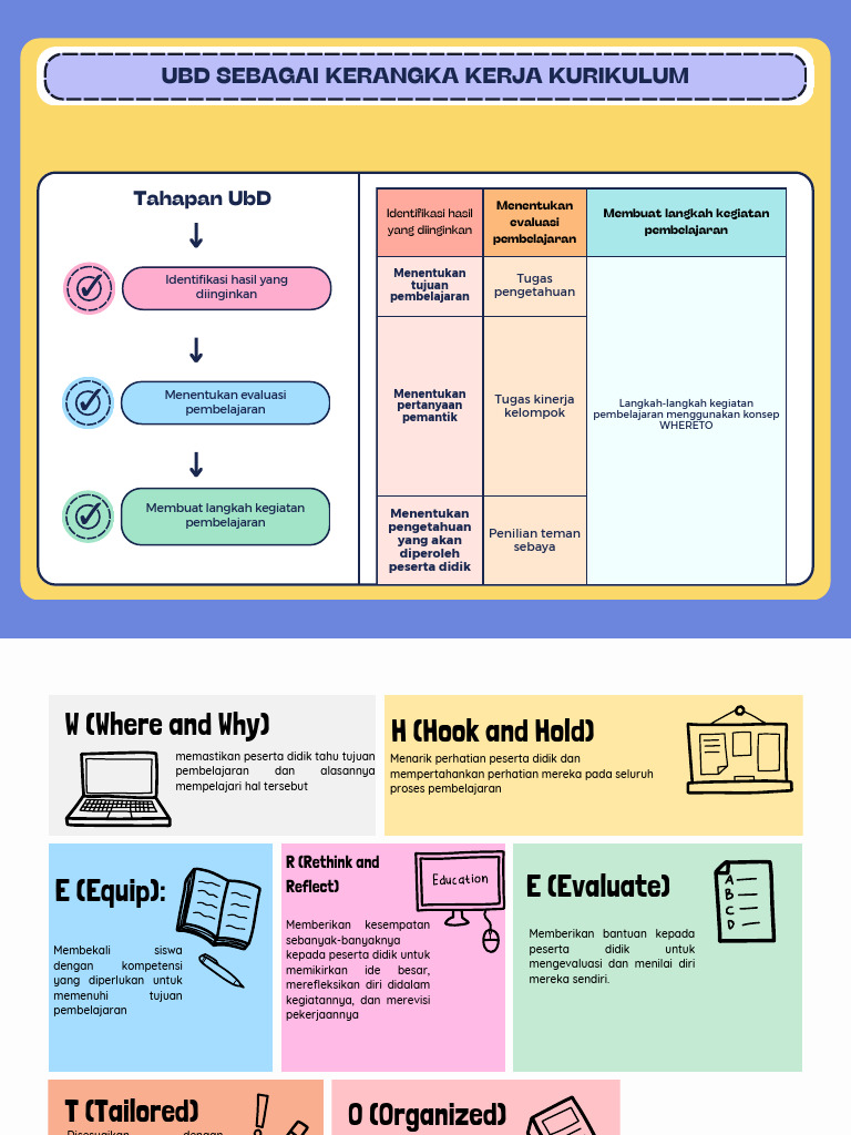 Kerangka Kerja UBD dalam Kurikulum | PDF | Karier & Perkembangan