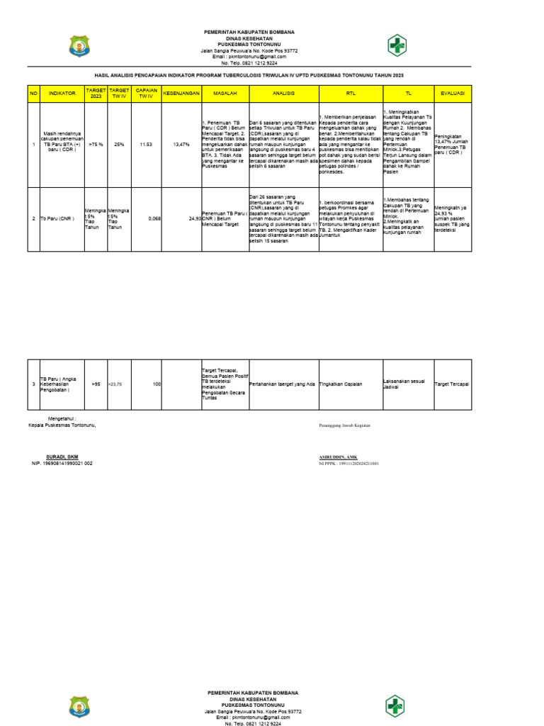 RTL Hasil Indikator Kinerja TB 2023 | PDF