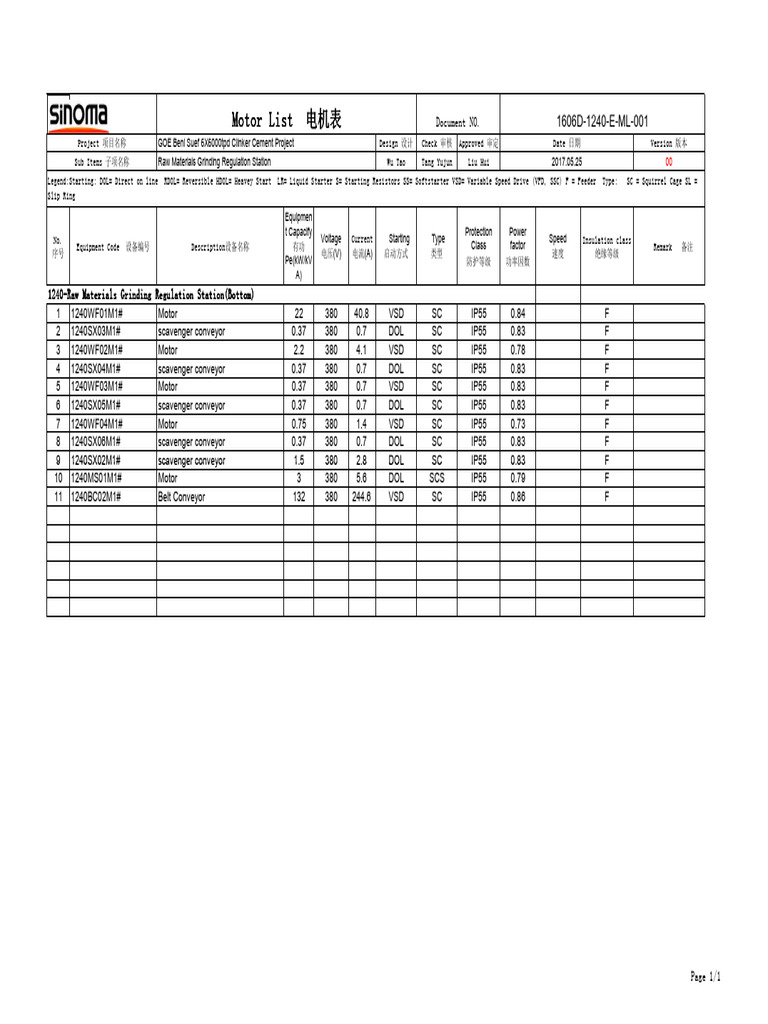1606D 1240bottom E ML 001 R00 | PDF | Power (Physics) | Electrical ...