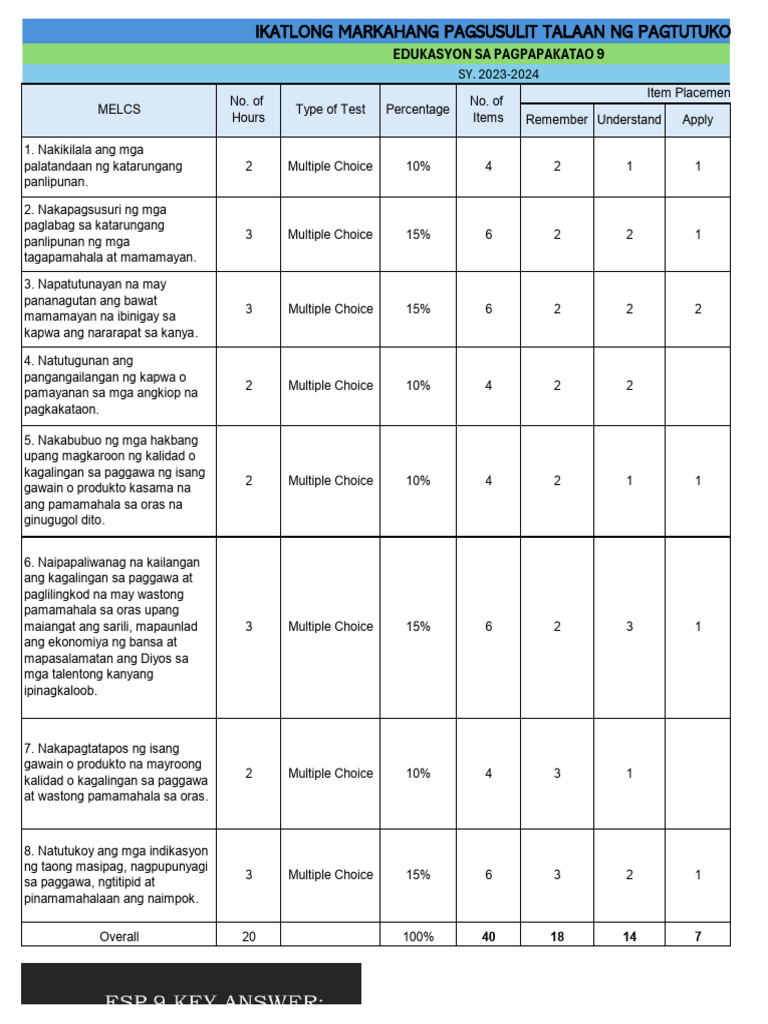 Esp 9 - Tos Bow 3Q | PDF