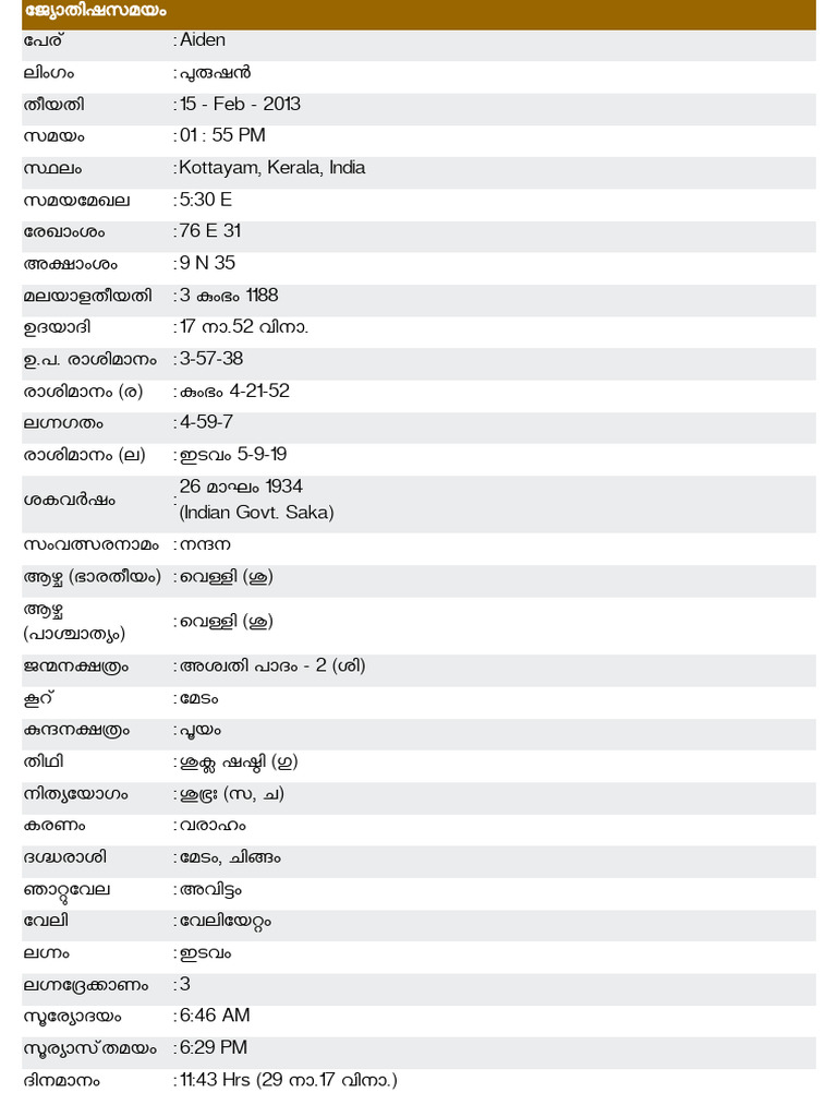 Horoscope Aiden | PDF