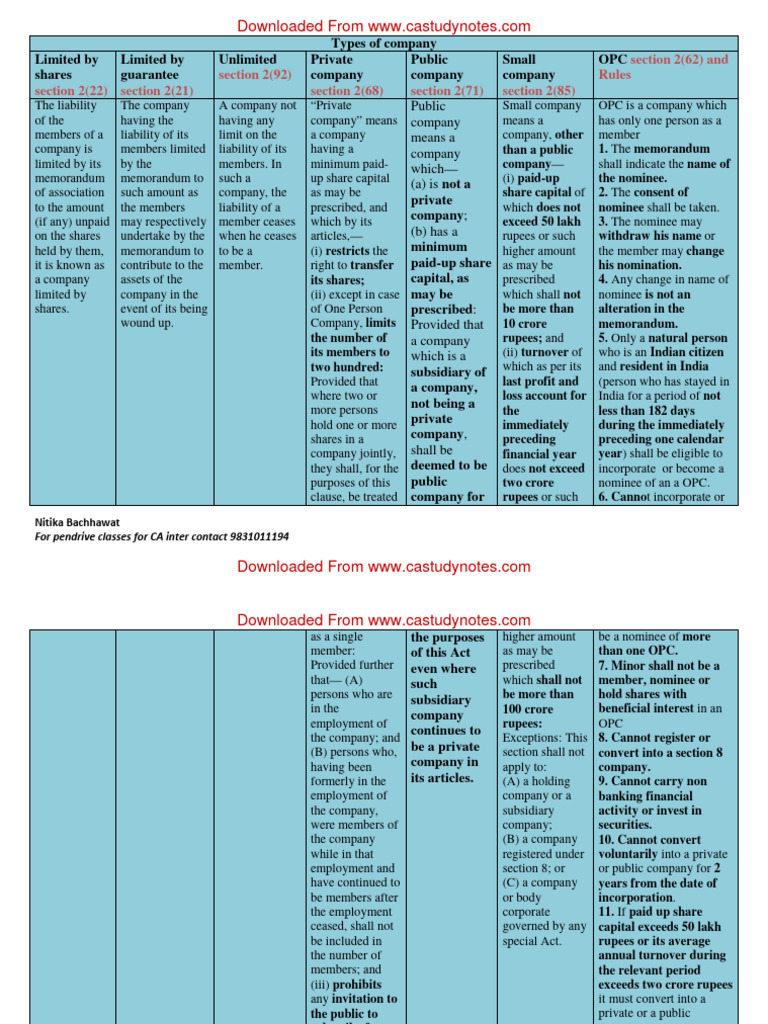 5 Types of Company Charts Nitika | PDF | Companies | Charitable ...
