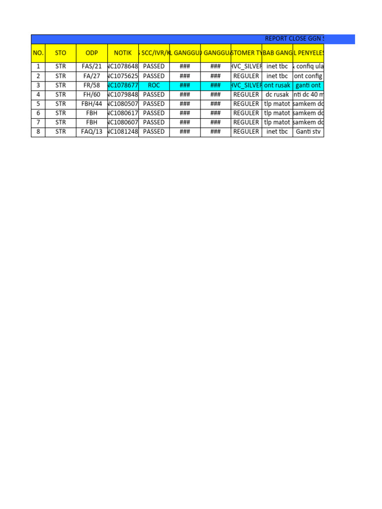 Report Close GGN STR 14 Mei 2024 | PDF