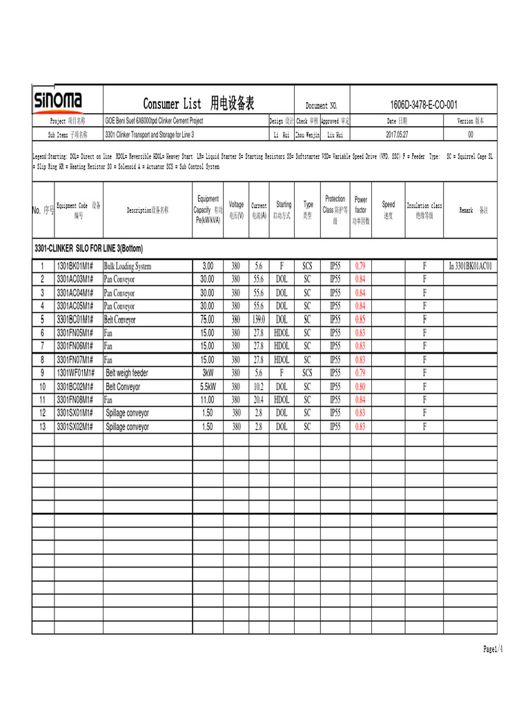 Consumer List Consumer List Consumer List Consumer List 用电设备表 用电设备表 ...