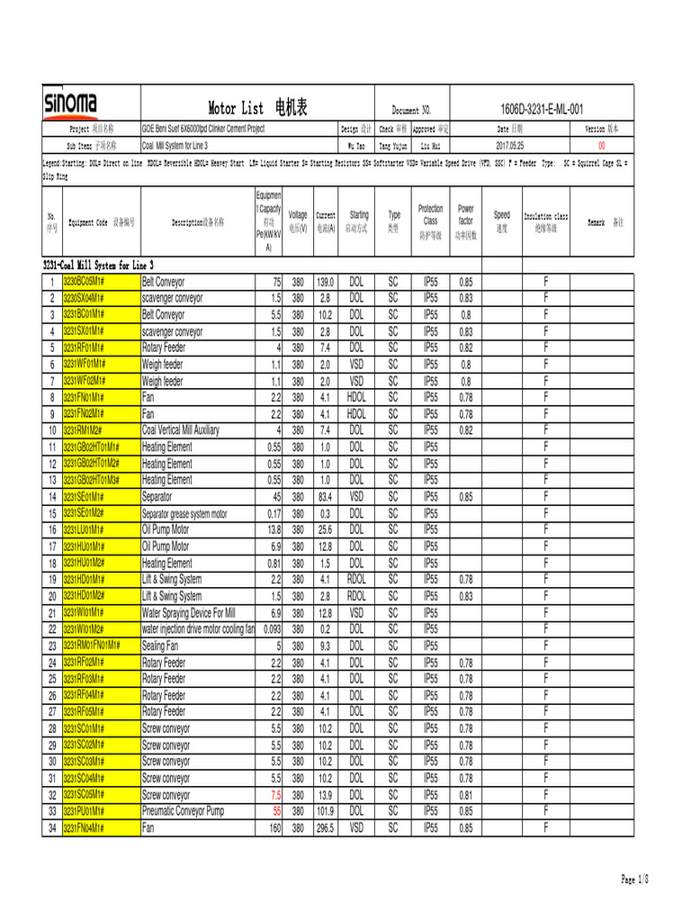 Motor List Motor List Motor List Motor List 电机表 电机表 电机表 电机表 | PDF ...