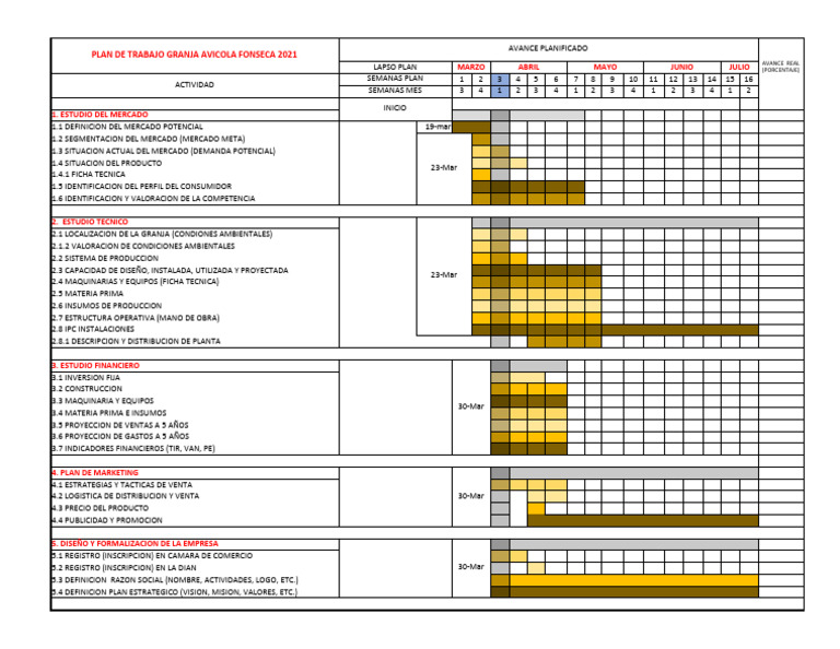 Plan Granja Avícola Fonseca 2021 | PDF | Mercado (economía) | Economias