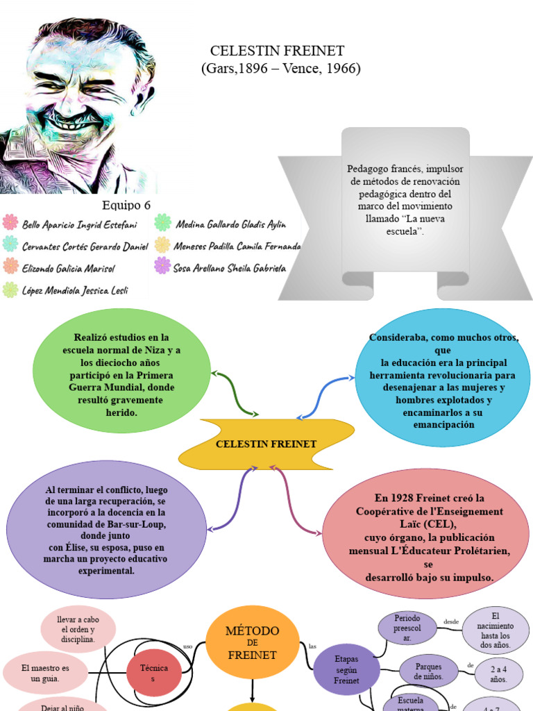 Célestin Freinet | PDF | Aprendizaje | Pedagogía