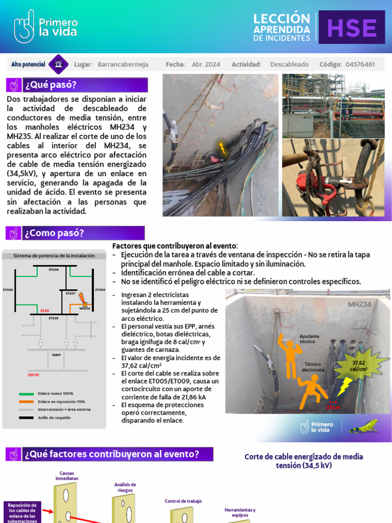 Leccion HSE - Corte de Cable de Media Tensión | PDF | Electricidad ...