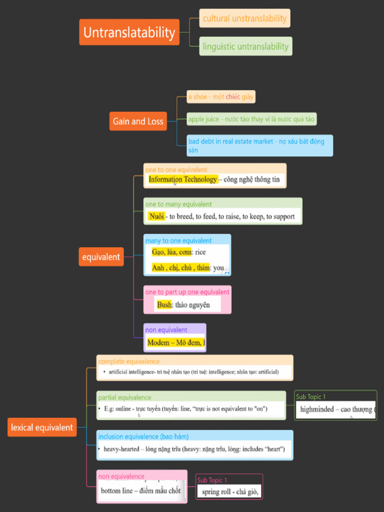 Untranslatability | PDF