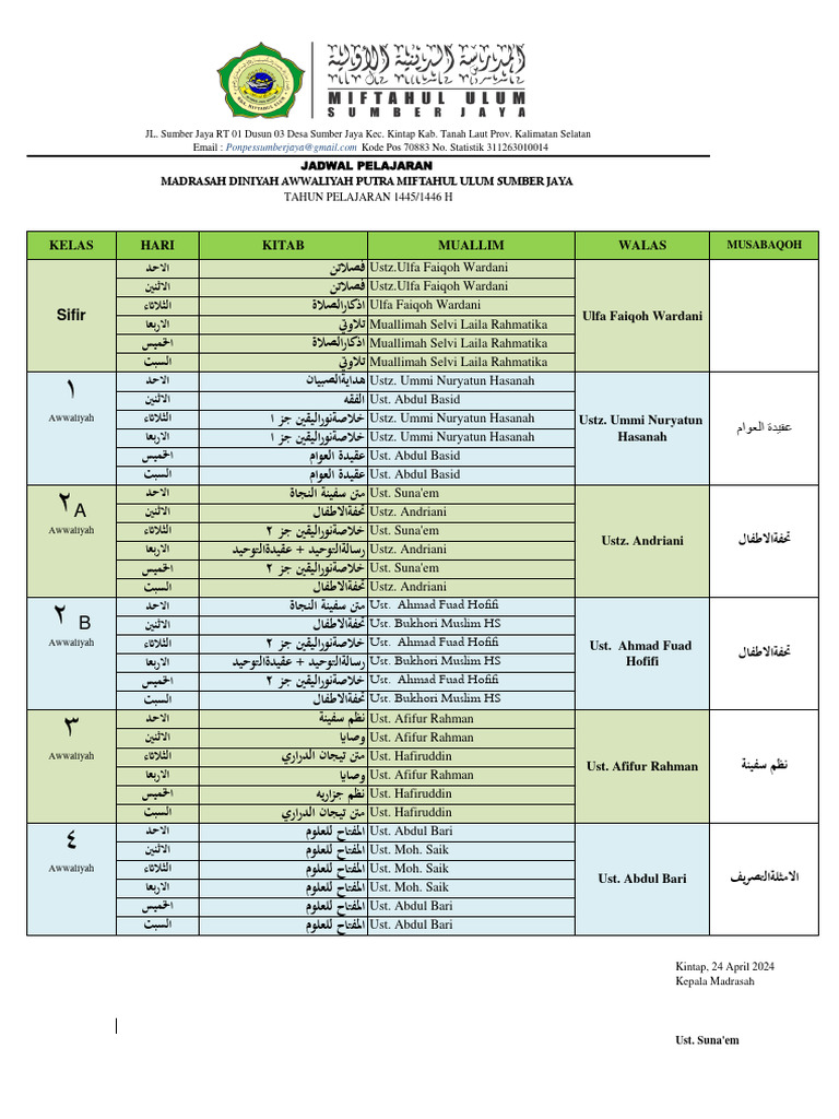 Jadwal Madin Ula Sore | PDF