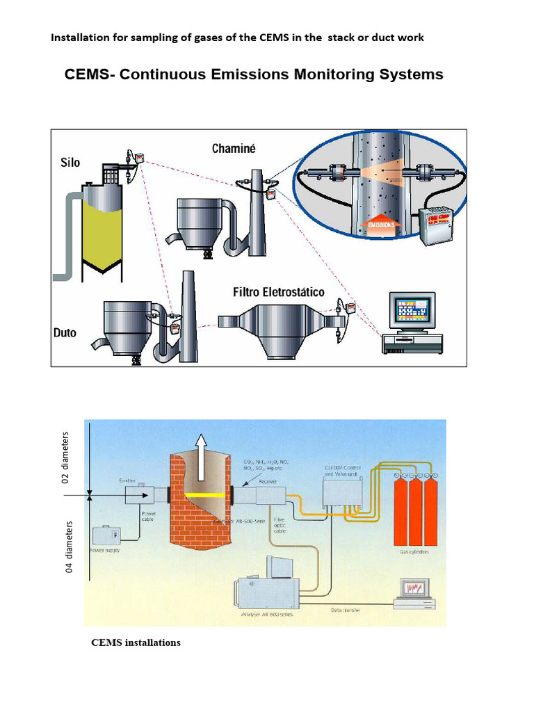 CEMS Installations in The Duct or Stack | PDF | Optics ...