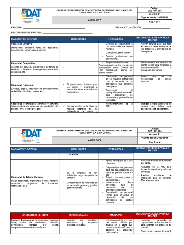 Matriz DOFA - Talento Humano | PDF | Business | Análisis FODA