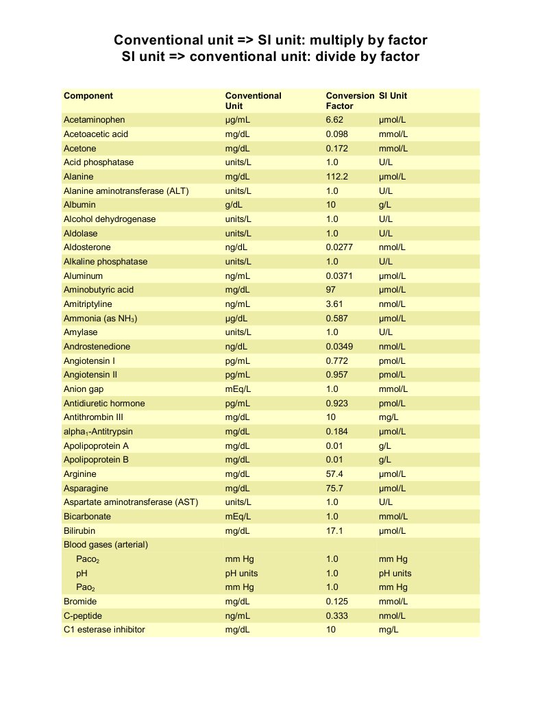 Units Conversion Table | PDF | Biomolecules | Endocrine System