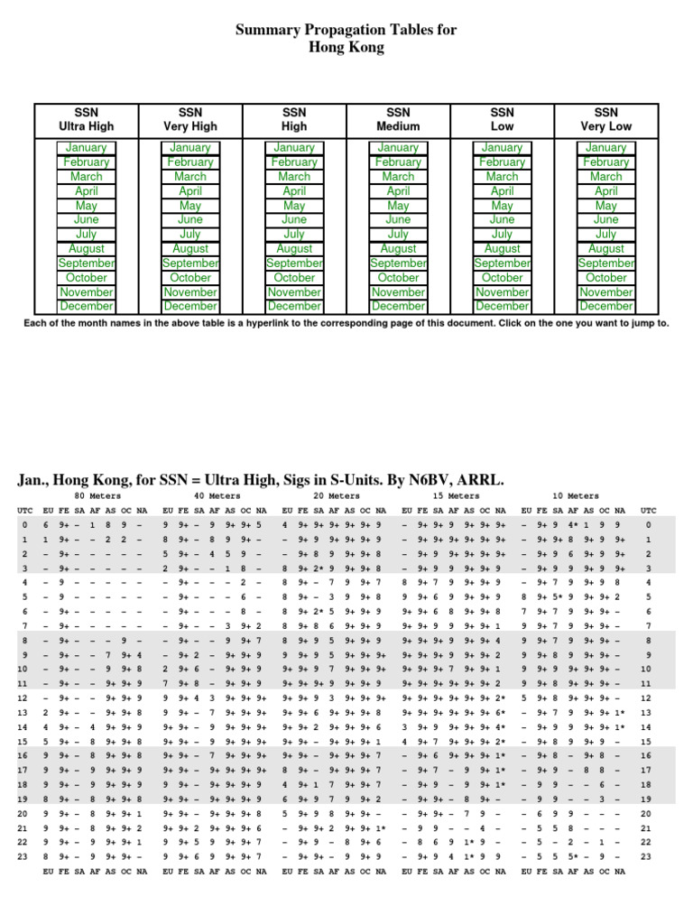 Summary Propagation Tables For Hong Kong: SSN Ultra High SSN Very High ...