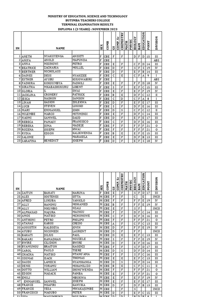 Terminal Exam Results Form V 2023 | PDF