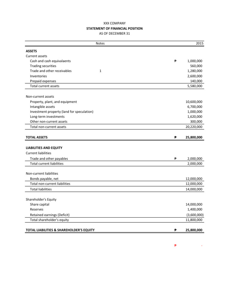 Activity 01 SFP Answer Key XXX Company | PDF | Equity (Finance) | Fixed ...