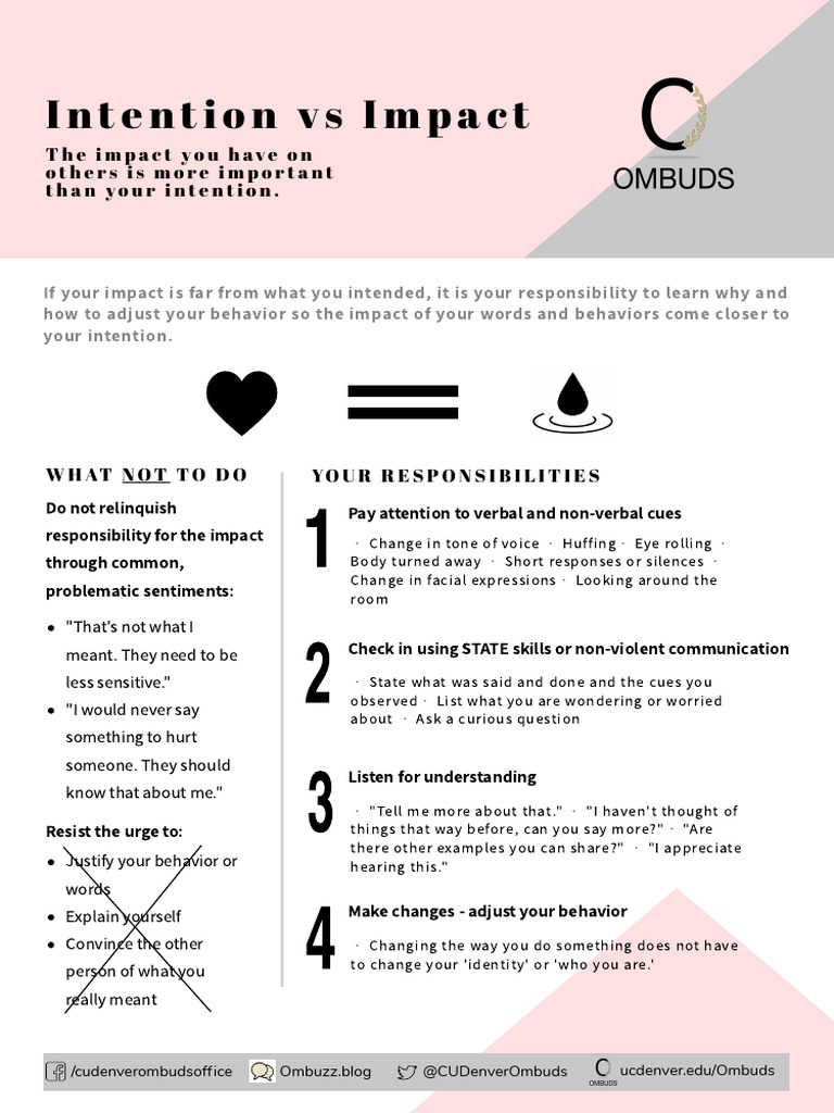 Intention Vs Impact Parts 1 and 2 Handout 2020 | Download Free PDF ...
