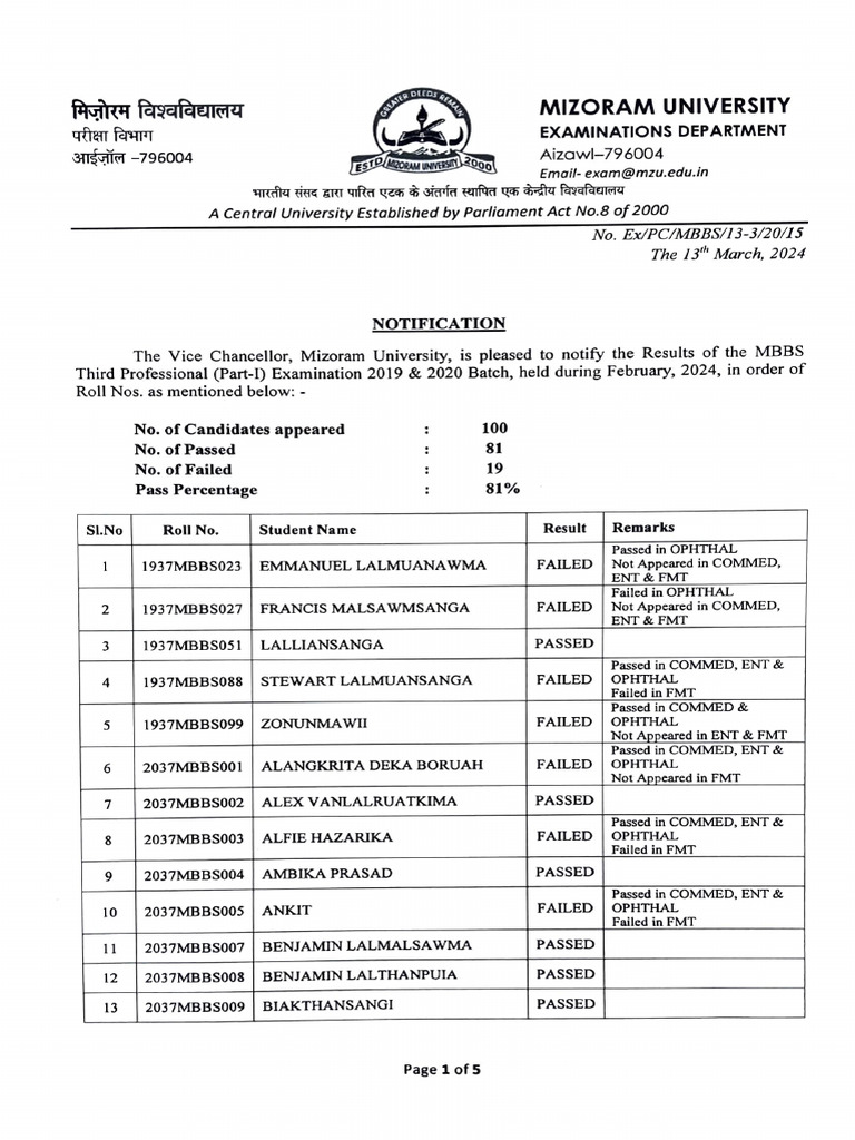 Mbbs Third Prof I Results Regular 2024 0TuU | PDF