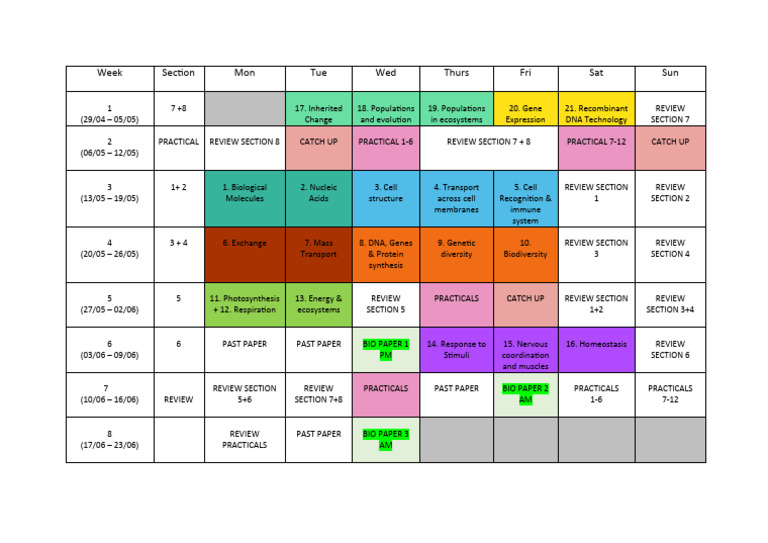Biology A Level Revision Timetable | Download Free PDF | Biology | Cell ... Biology A Level Revision Timetable | Download Free PDF | Biology | Cell ...