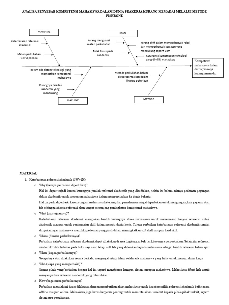 Analisa Fishbone | PDF