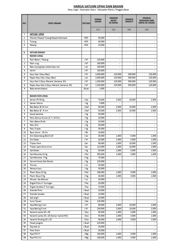 RAB MCK Lingat - Alt | PDF
