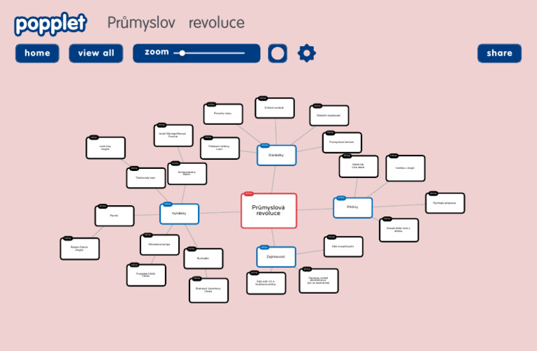 Popplet | PDF